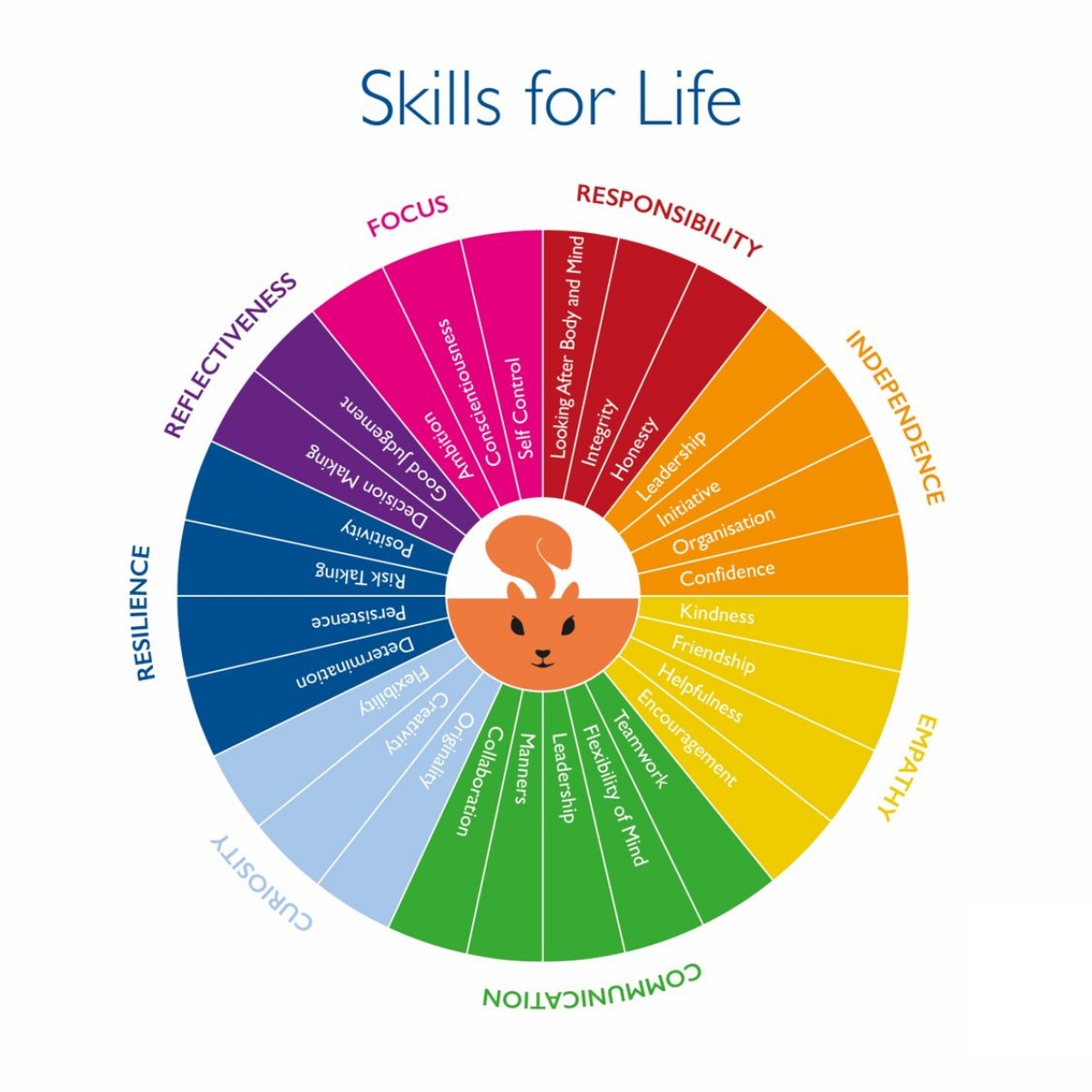 Warwick Preparatory School - Skills for Life Morning