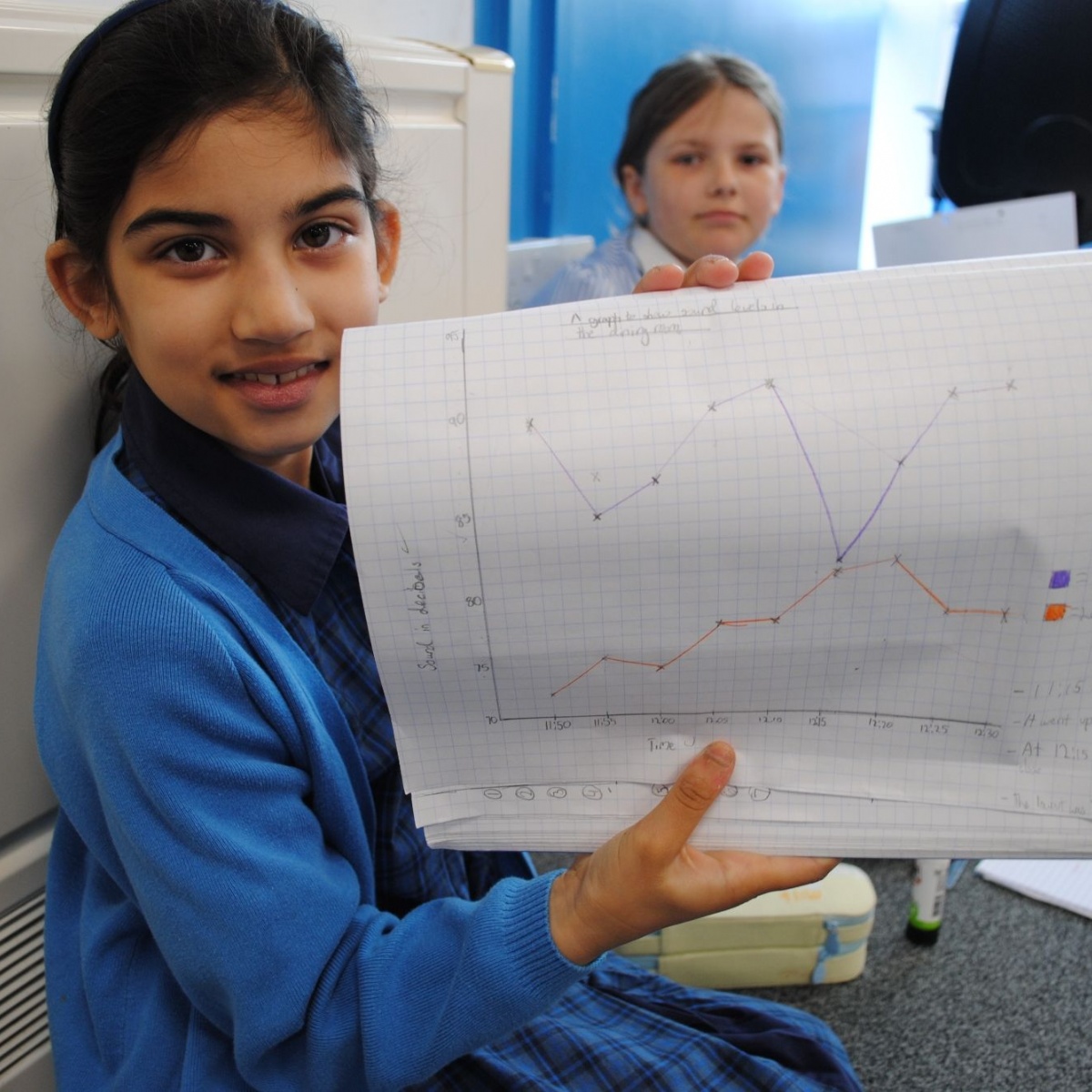 Warwick Preparatory School - Creating Graphs in Year 4 Maths